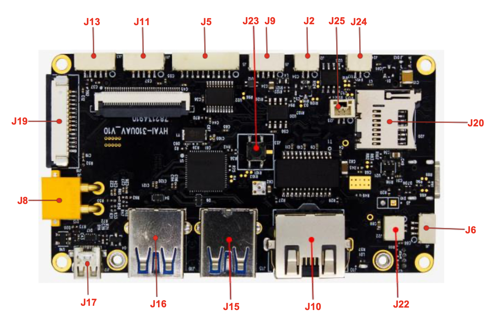 机载电脑 - NX — Codev Dynamics Documents 1.0.1 documentation